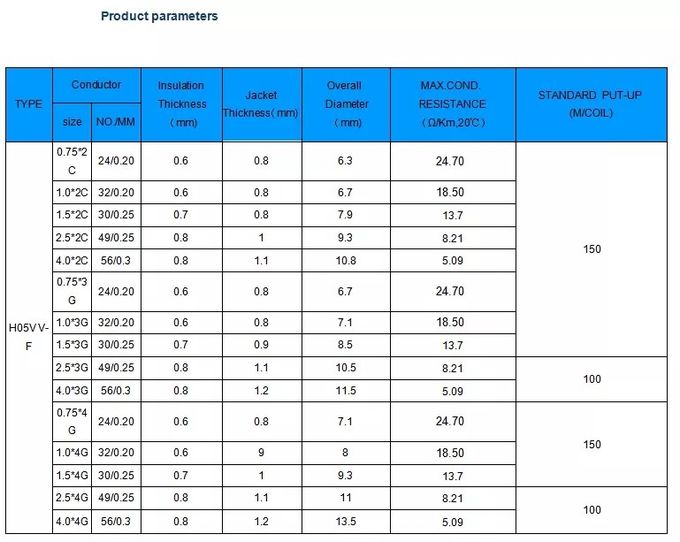 Pvc 연피된 전선 케이블 르프프 2.5sq Mm 2 핵심 Awg 케이블